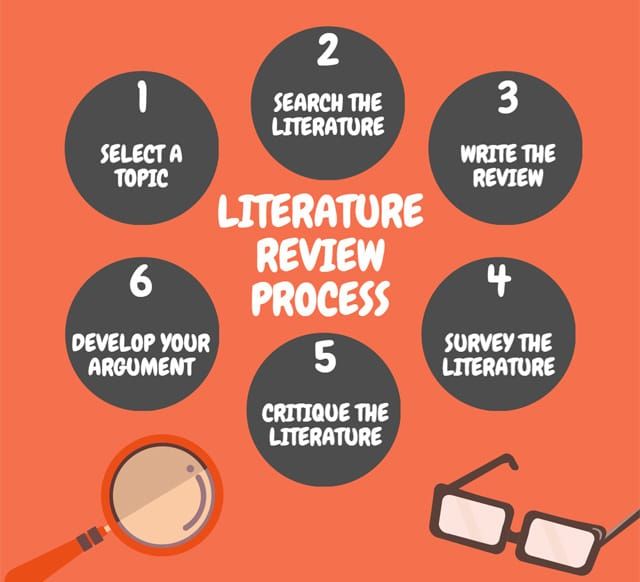 Writing A Literature Review To Give Depth And Quality To Your Dissertation writing-a-literature-review-to-give-depth-and-quality-to-your-dissertation